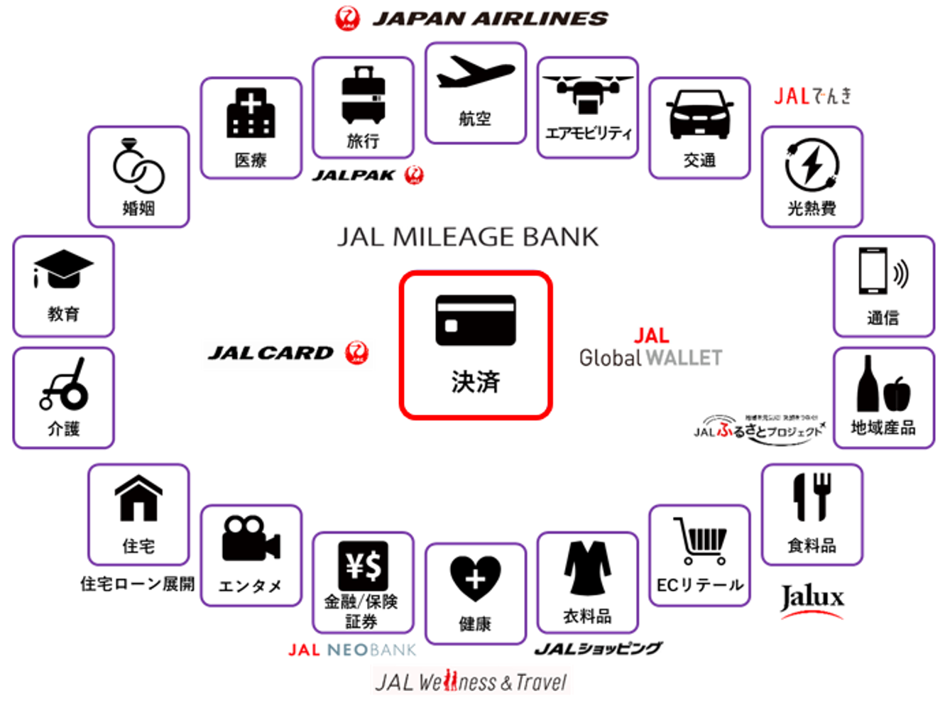 スマートフォン決済サービス「JAL Pay」を3月22日に開始｜プレスリリース｜JAL企業サイト