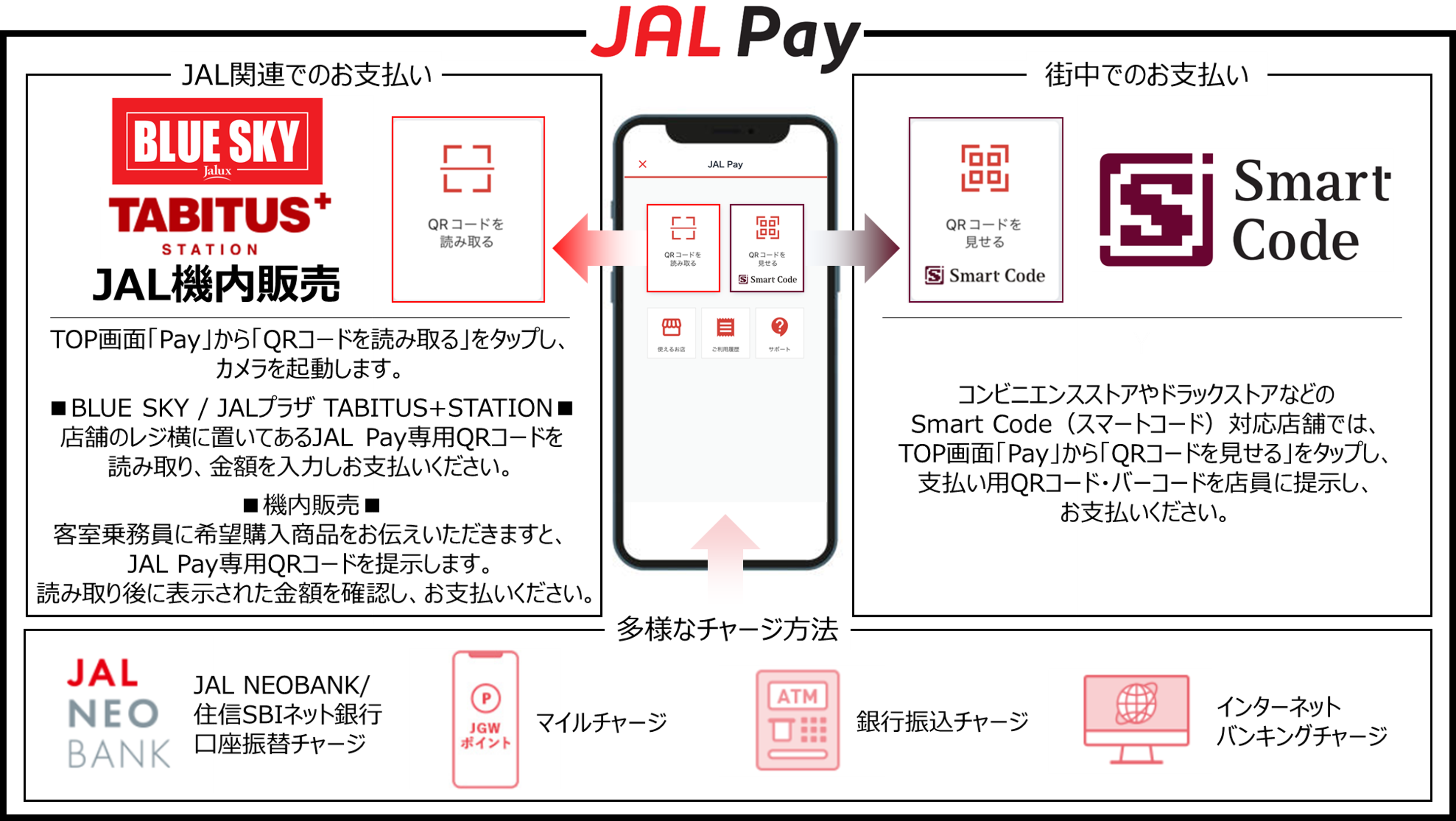 スマートフォン決済サービス「JAL Pay」を3月22日に開始｜プレスリリース｜JAL企業サイト